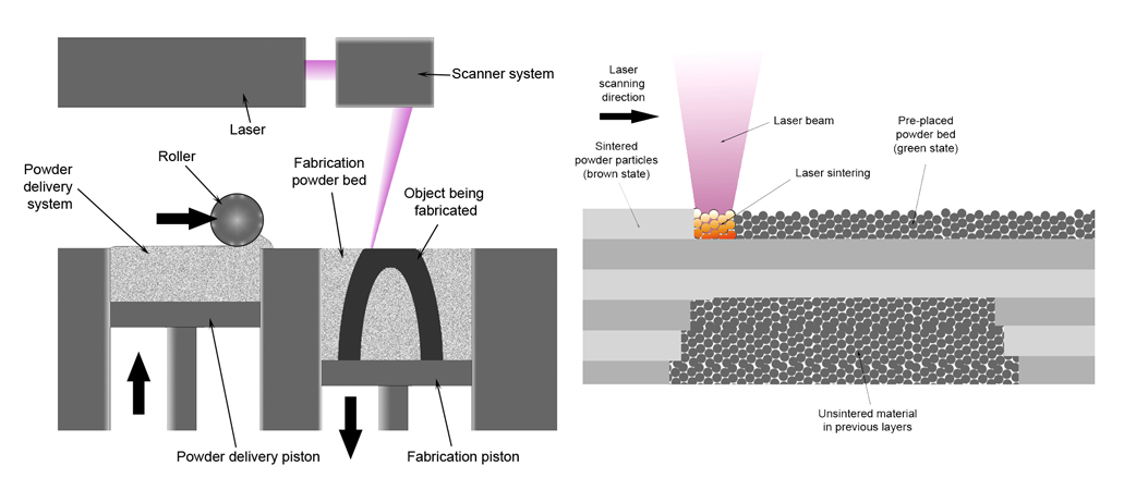 Direct Metal Laser Sintering | 3D Selective Laser Melting | Lasercusing Direct Metal Laser Sintering | 3D Selective Laser Melting | Lasercusing